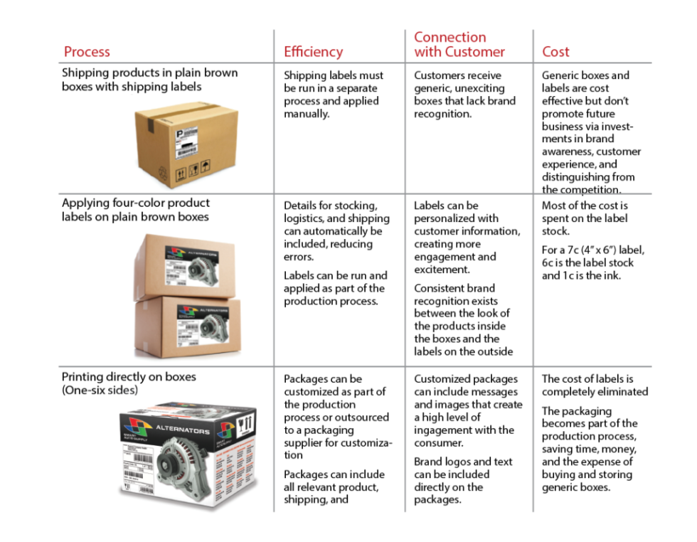 On the packaging path: The progression from label printing to package ...